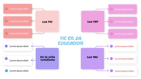TIC EN LA EDUCACION | Genially