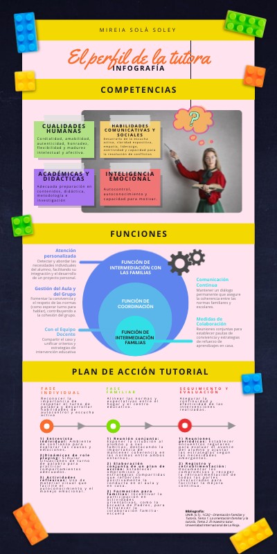 El perfil de la tutora | Genially