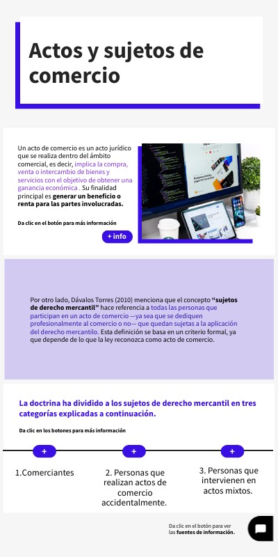 3.3 Actos y sujetos de comercio | Genially