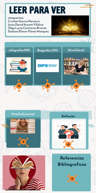 Leer para ver | Genially