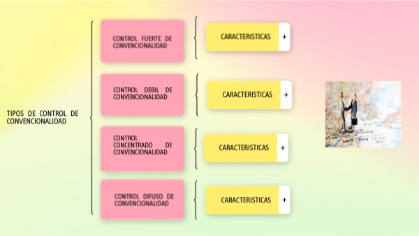 Tipos de control de convencionalidad | Genially