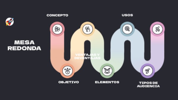 MESA REDONDA | Genially