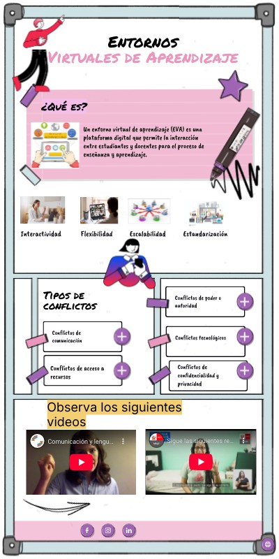 Entornos Virtuales de Aprendizaje | Genially