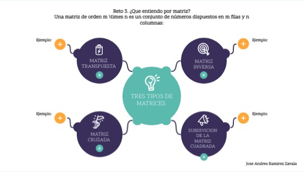 Tres tipos de matrices | Genially