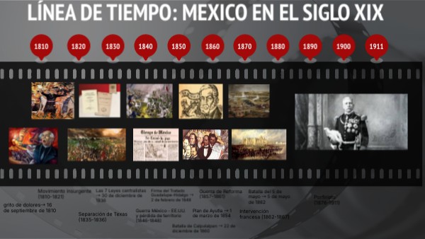 LÍNEA DE TIEMPO: Mexico en el siglo xix | Genially
