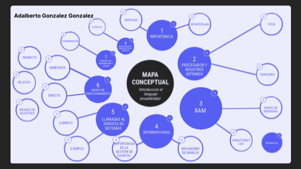 MAPA conceptual | Genially