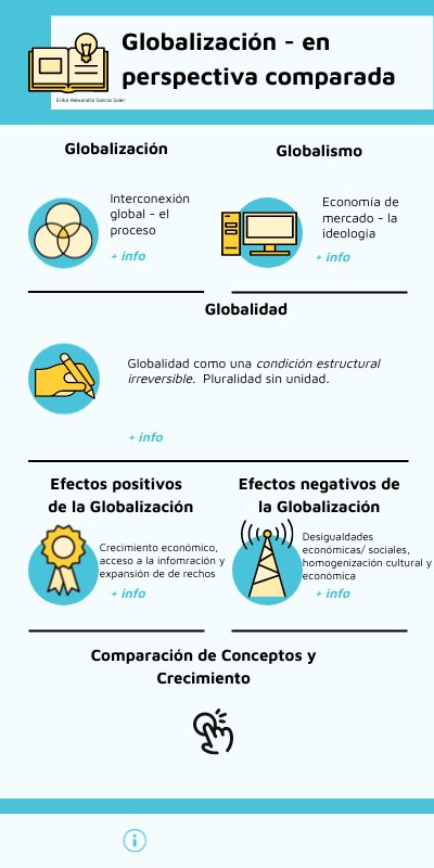 Globalización - en perspectiva comparada | Genially
