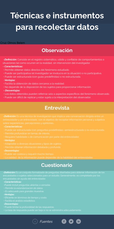 Técnicas e instrumentos para recolectar datos | Genially