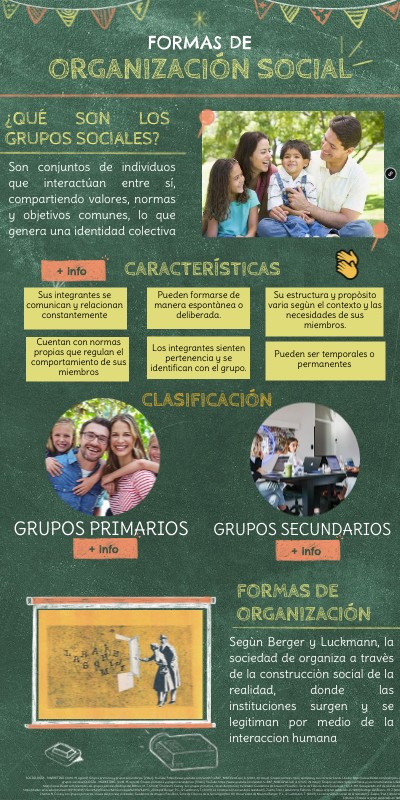 formas-de-organización-social | Genially