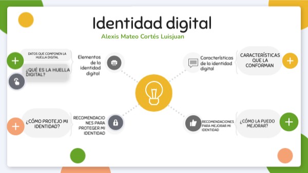 Identidad digital | Genially