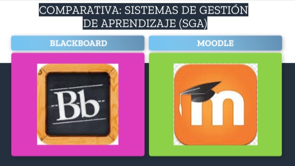 COMPARATIVA: Sistemas de Gestión de Aprendizaje (SGA) | Genially