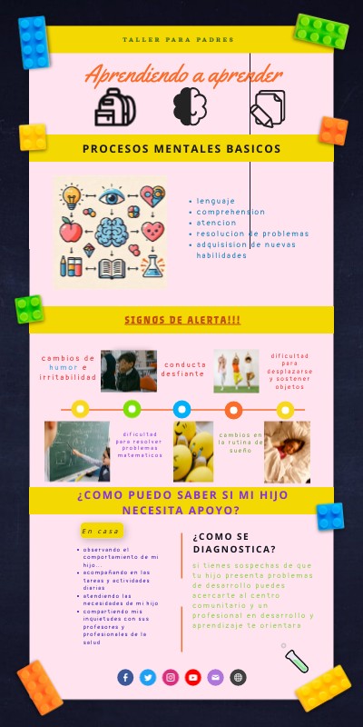 Aprendiendo a aprender | Genially