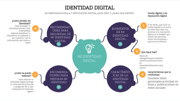 IDENTIDAD DIGITAL | Genially