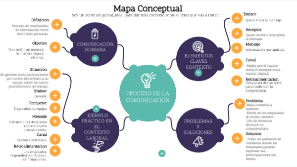 Mapa Conceptual | Genially