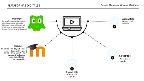 plataformas digitales | Genially