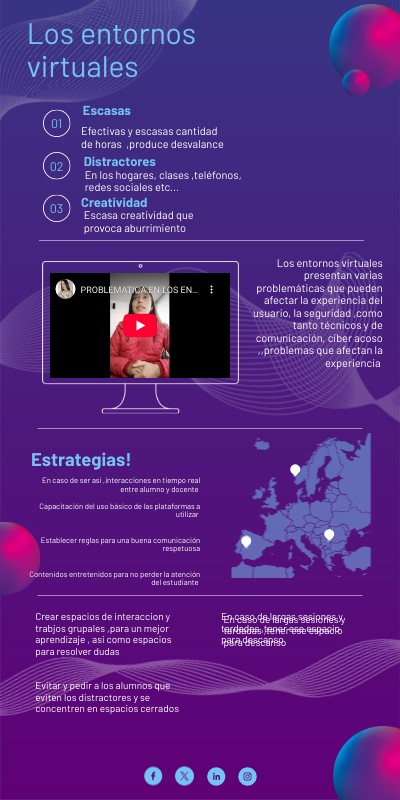 Los entornos virtuales | Genially