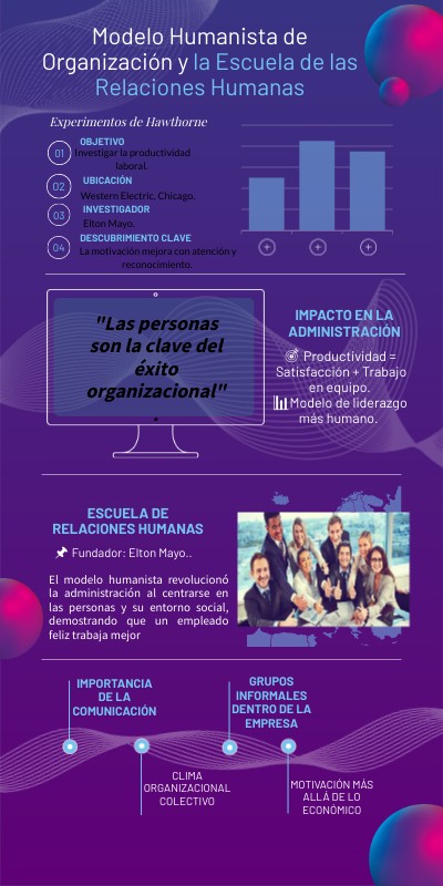 Modelo Humanista de Organización y la Escuela de las Relaciones Humanas | Genially