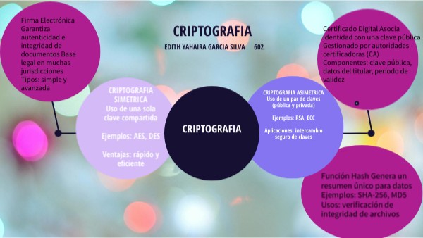 CRIPTOGRAFIA | Genially