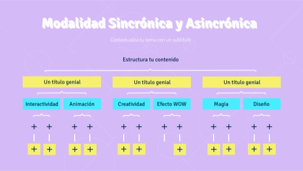 Modalidad Sincrónica y Asincrónica | Genially