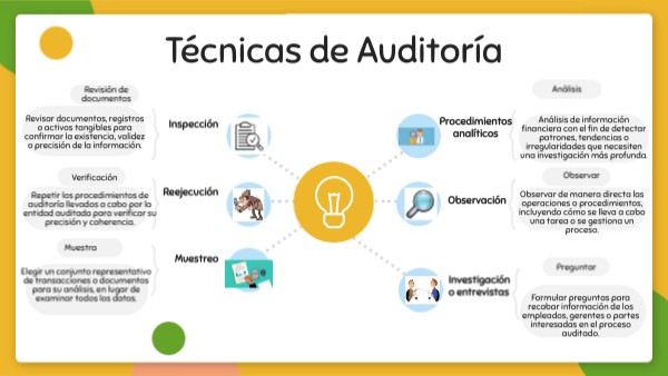 Técnicas de Auditoría | Genially