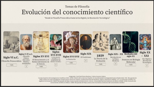 Evolución del conocimiento científico | Genially