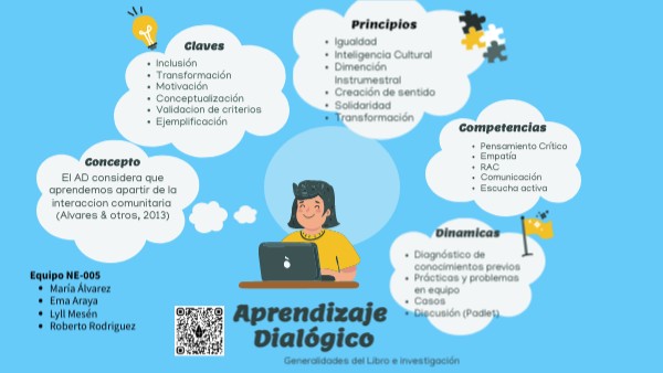 Aprendizaje Dialógico | Genially