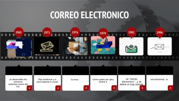 correo electronico | Genially
