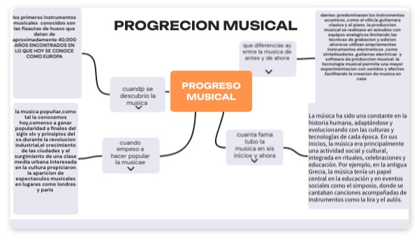 progrecion musical | Genially