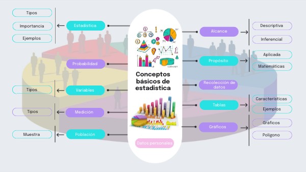 Conceptos básicos de estadistica | Genially