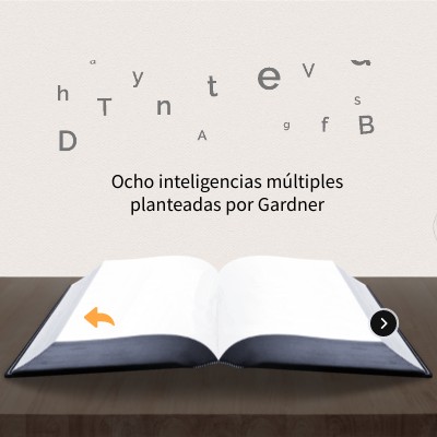 Ocho inteligencias múltiples planteadas por Gardner | Genially