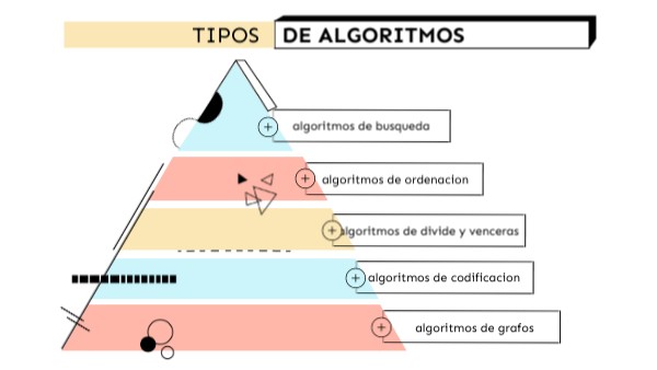 tipos de algoritmos | Genially