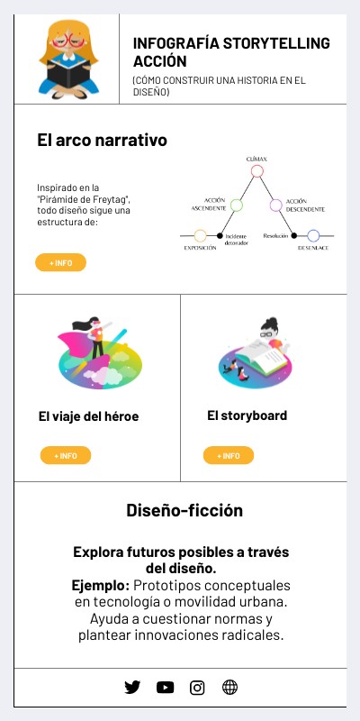 INFOGRAFÍA STORYTELLING | Genially