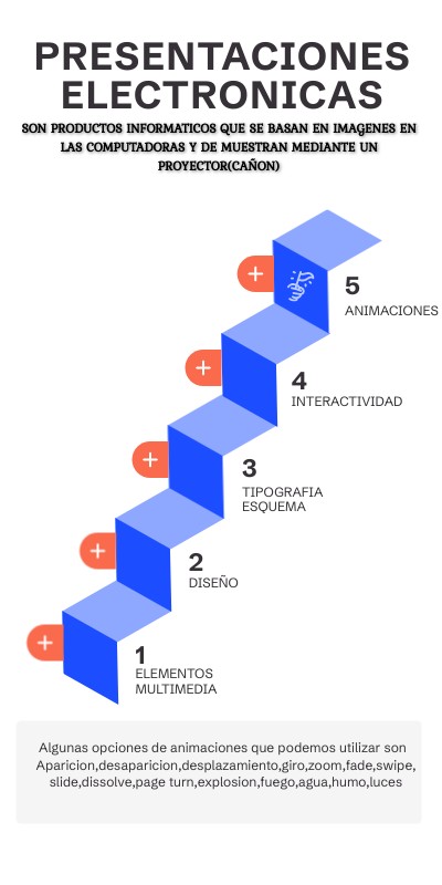 PRESENTACIONES ELECTRONICAS | Genially