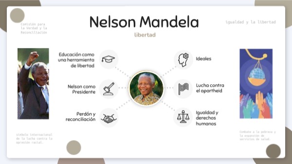 Nelson Mandela | Genially