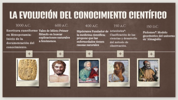 la evolución del conocimiento científico | Genially