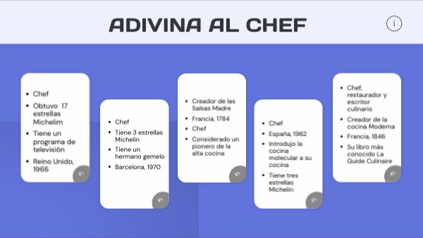 adivina al chef | Genially