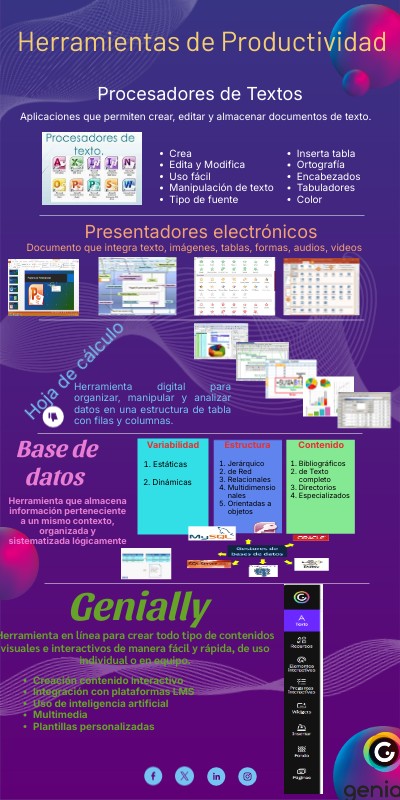 herramientas de productividad | Genially