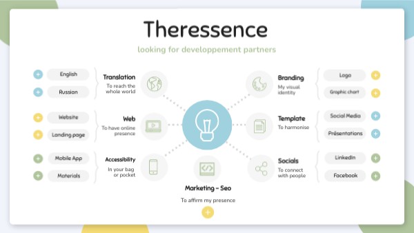 Theressence ENG | Genially
