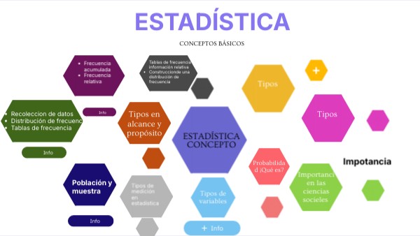CONCEPTOS BÁSICOS ESTADÍSTICA | Genially