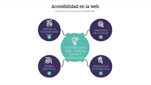 Accesibilidad en la web | Genially