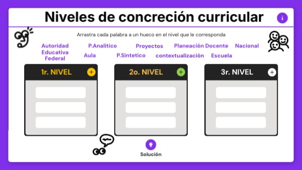 Niveles de concreción curricular de la NEM | Genially