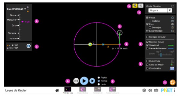 Phet Primera Ley de Kepler | Genially