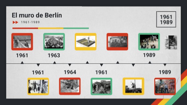 El muro de Berlín | Genially