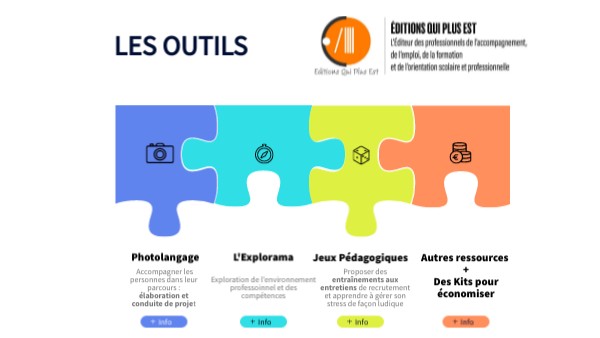 Les outils des éditions qui plus est | Genially