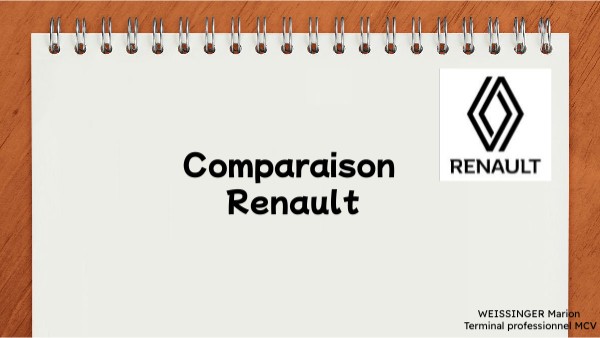 RENAULT CAP SONCASE | Genially