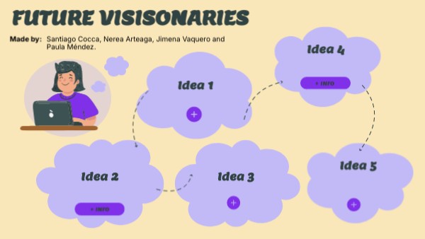 FUTURE VISIONAIRES TASK 2. | Genially