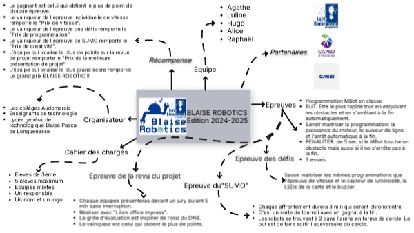 BLAISE ROBOTICS Edition 2024-2025 | Genially