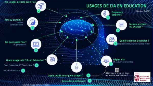 IA en éducation - Master 2A2P | Genially
