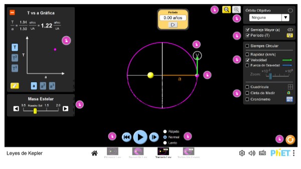 Phet Tercera ley de Kepler | Genially