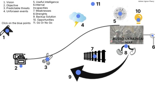 RUSSO-UKRAINIAN WAR MIND MAP | Genially